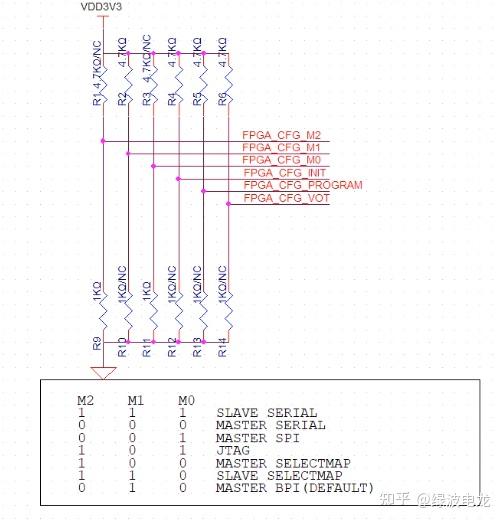 7 系列FPGA的配置设计 - 知乎