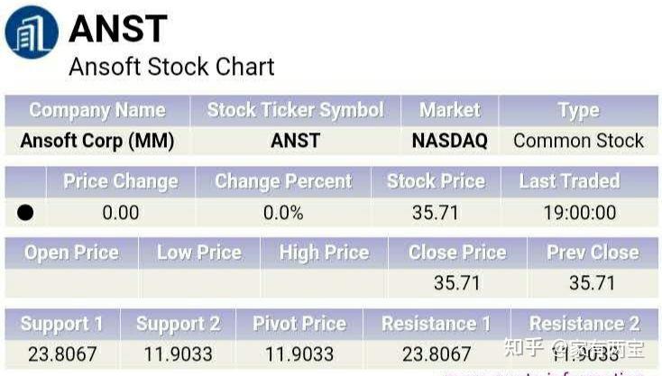 电机电磁仿真分析之Ansoft Maxwell - 知乎