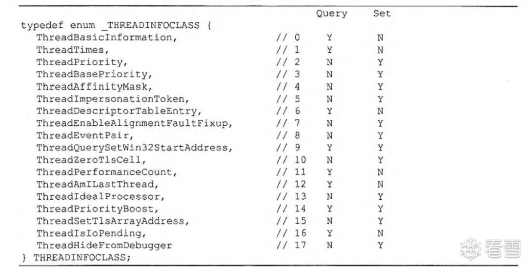 Windows平台反调试技术学习 - 知乎