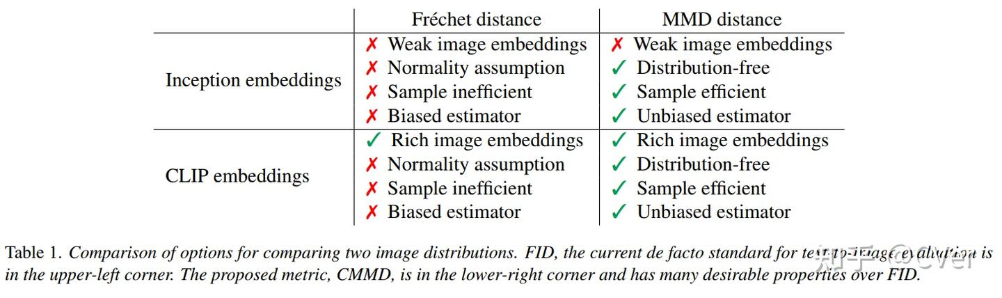 FID是过去式了！谷歌新作CMMD：更好的图像生成评估指标 - 知乎