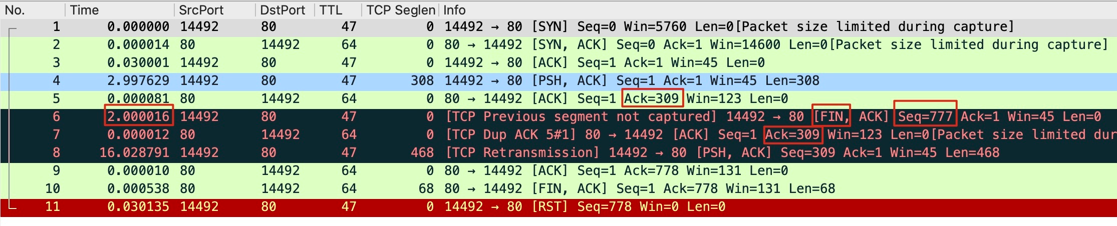 Nginx神奇的499竟然不在HTTP响应码标准内？快来了解一下！ - 知乎