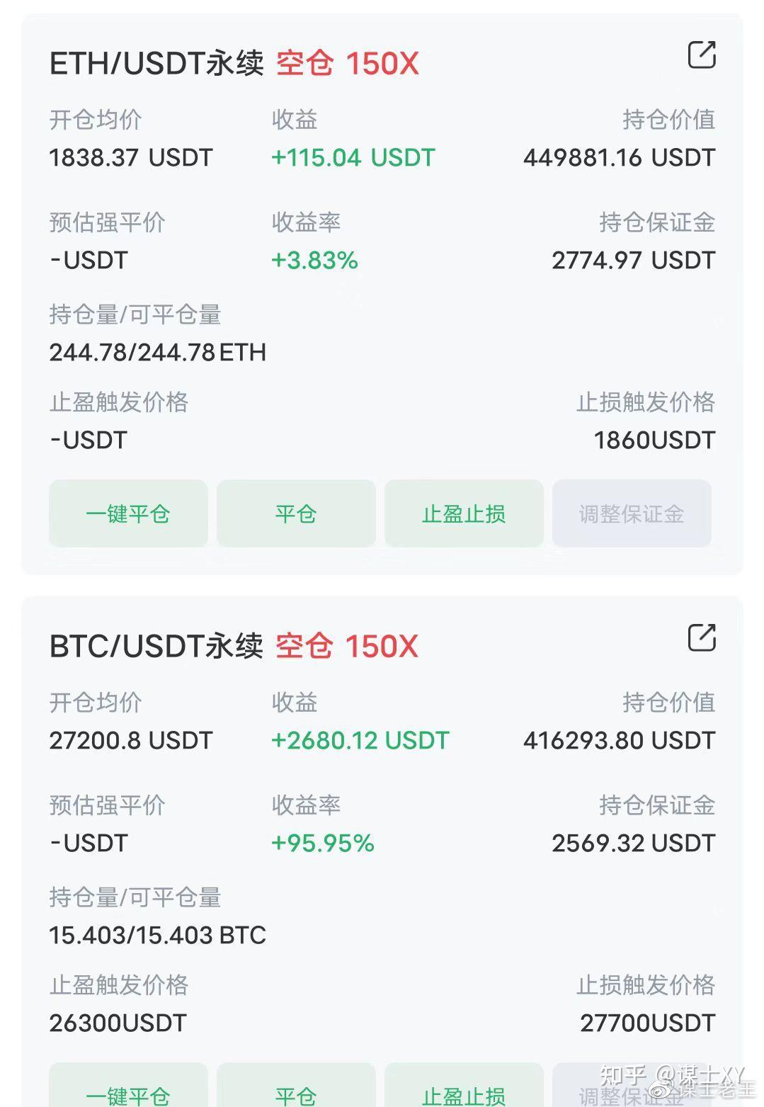 5.23btc行情解析，行情属实太墨迹，目前迎来小幅拉升！多头崛起？ - 知乎