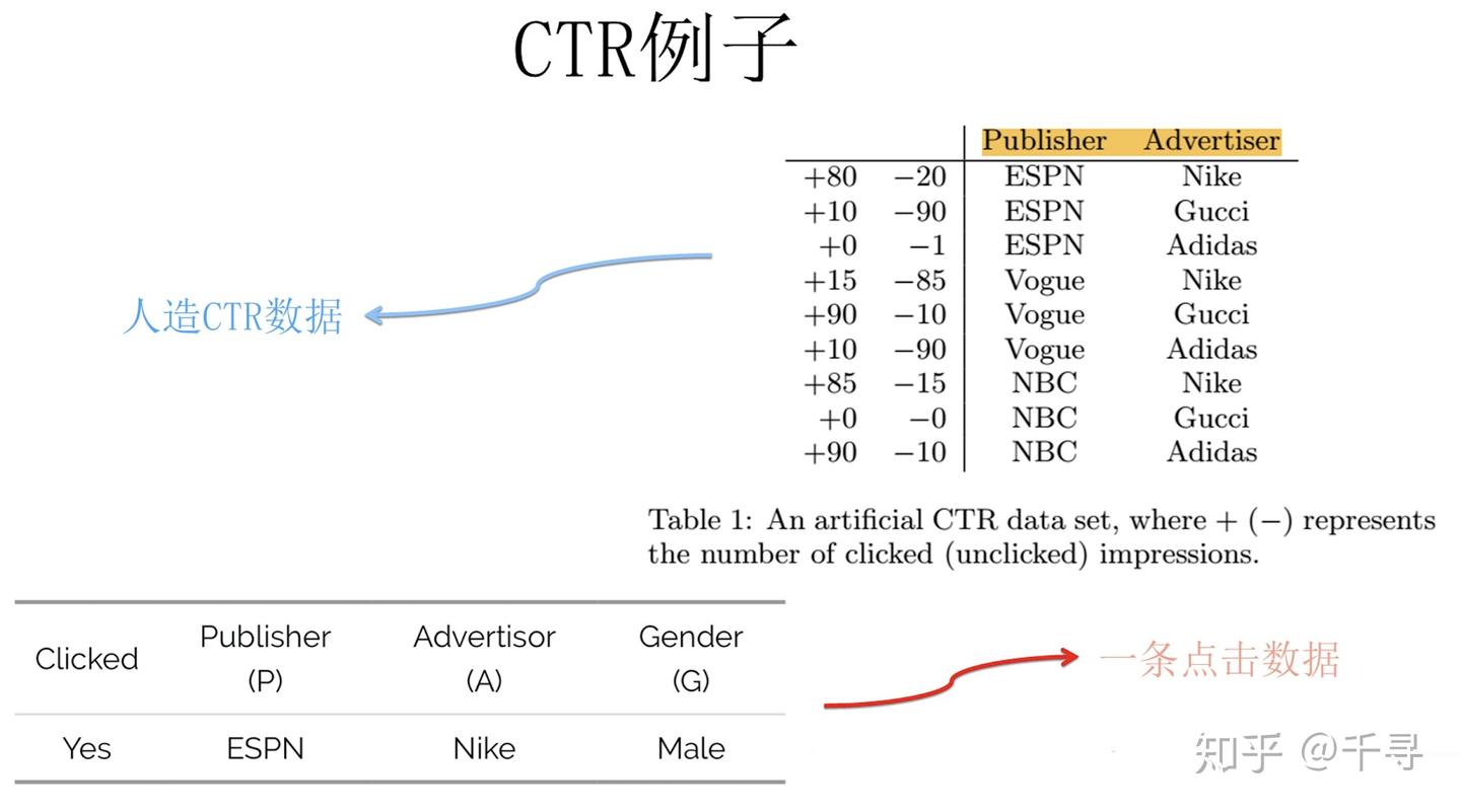 如何理解FM、FFM - 知乎