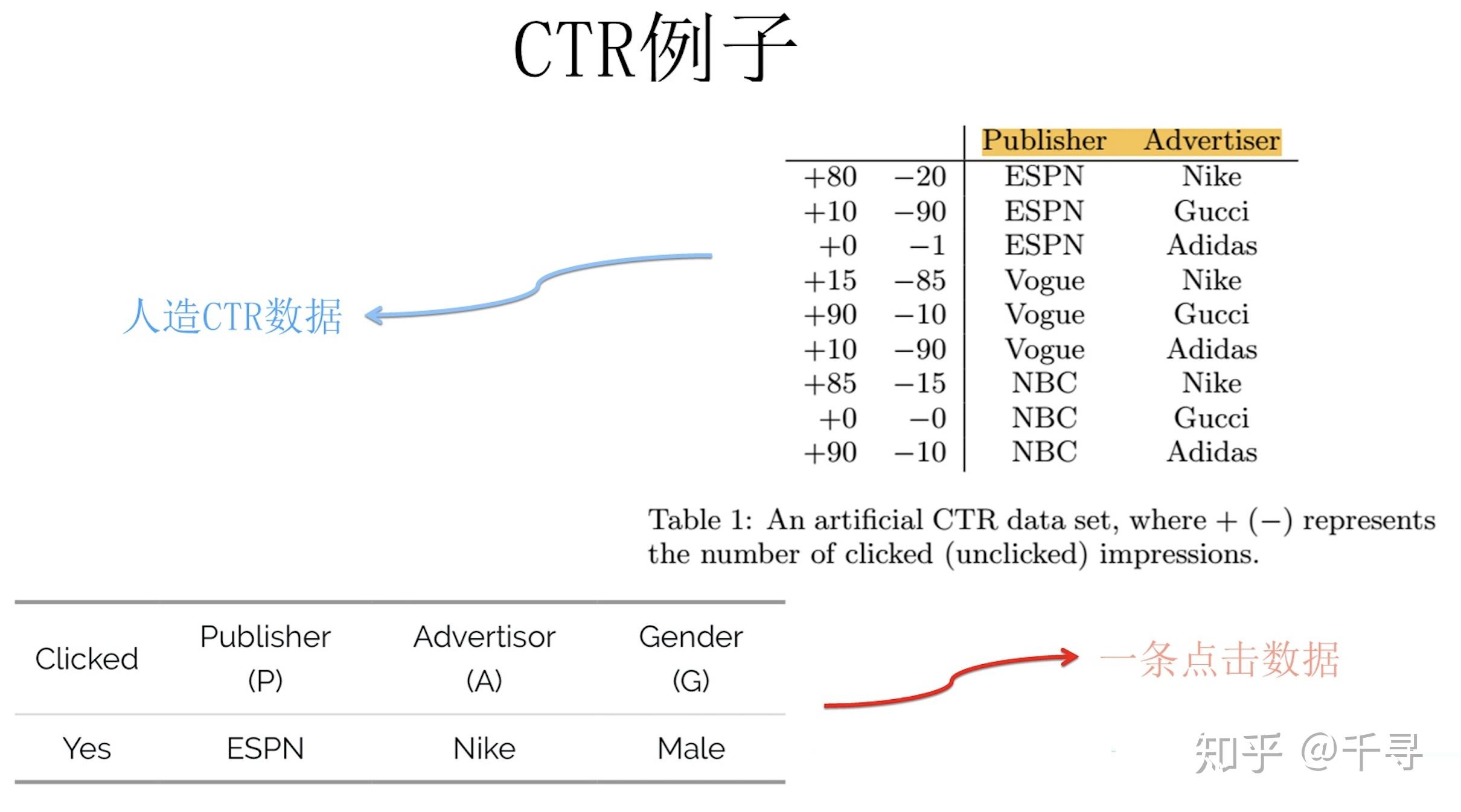 如何理解FM、FFM - 知乎
