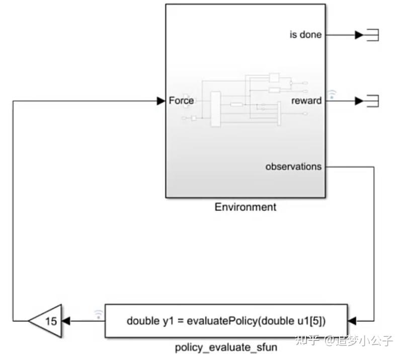 基于强化学习的DDPG方法训练车载倒立摆系统（MATLAB） - 知乎