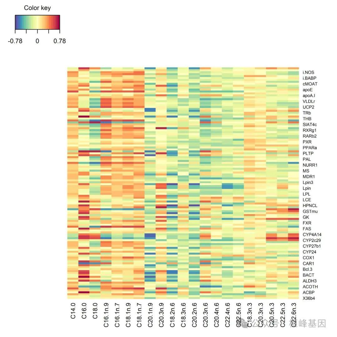 Omics 1.多组学分析工具(mixOmics) - 知乎