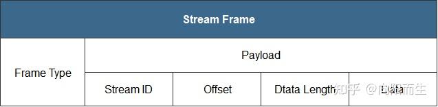 QUIC 协议 - 知乎