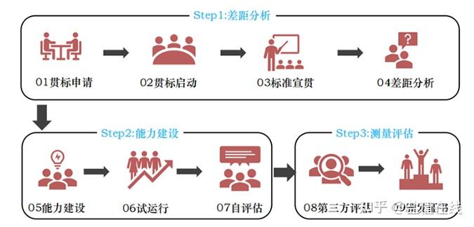 DCMM《数据管理能力成熟度评估模型》完整解读 - 知乎