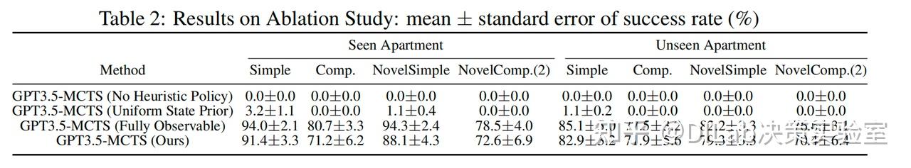 MCTS + RL 系列技术博客（10）：使用多方面的先验知识强化 MCTS Agent - 知乎