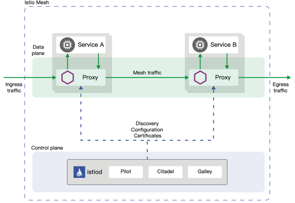 使用 ECK 在 Kubernetes 集群中管理 Elastic Stack - 知乎