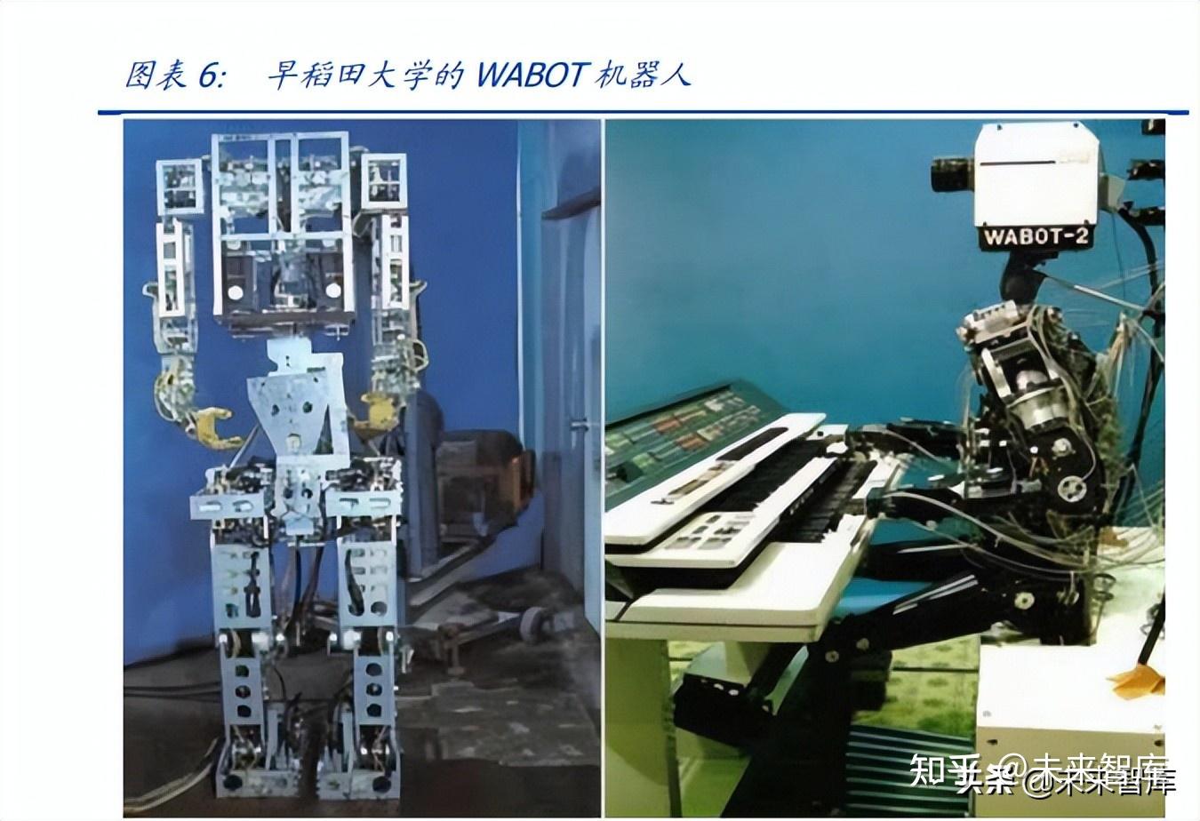 人形机器人专题报告：TESLA BOT硬件拆解 - 知乎