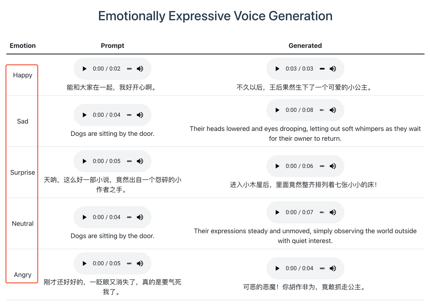 开源语音大模型CosyVoice2-0.5B试用 - 知乎
