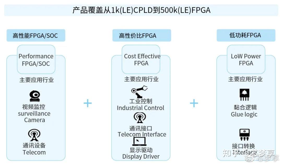 支持中国芯专题：华大半导体|HDSC - 知乎