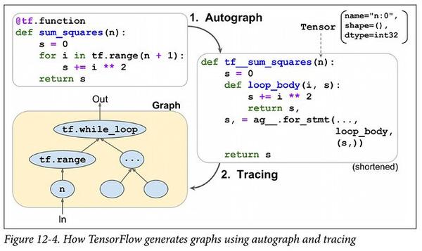 2019 年机器学习框架之争：PyTorch 和 TensorFlow 谁更有胜算？ - 知乎