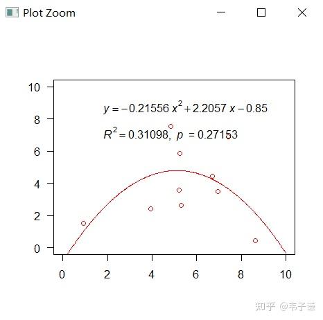 【R，Python，MATLAB】曲线拟合（非线性回归） - 知乎