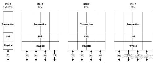 Intel X86服务器架构（七）IMC和IIO - 知乎