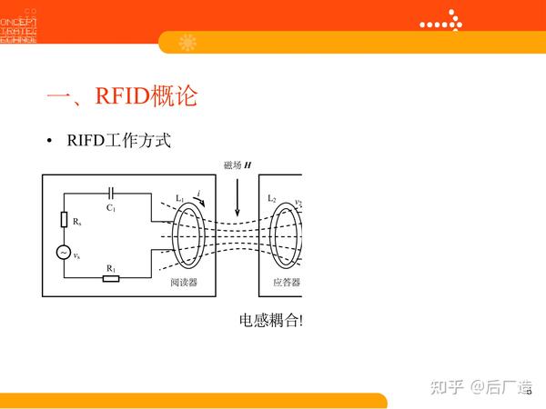 射频识别(RFID)原理与应用第1章：RFID概论 - 知乎
