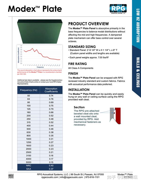 关于“低频陷阱”、AVAA、VPR/CBA、Superchunk的一些相关情况，供大家参考了解，也请多多指正吧～～ - 知乎