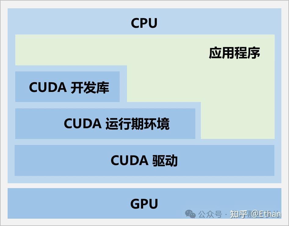 英伟达GPU MMU和（UVM->UM->NVLINK C2C）和CUDA的演进 - 知乎