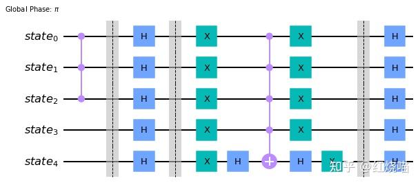 IBM Qiskit量子计算-算法-Grover的算法和振幅放大 - 知乎