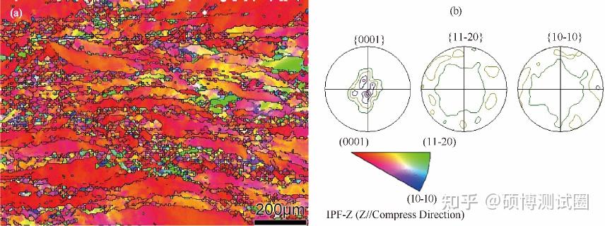 一文读懂EBSD 技术在材料中的应用 - 知乎