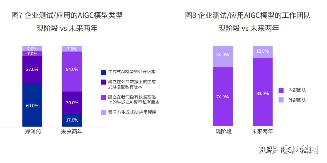 邬贺铨院士作序，2024 AIGC应用层十大趋势来了 - 知乎