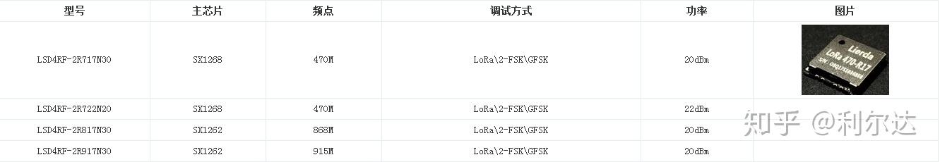 利尔达RF产品汇总介绍——All in one - 知乎