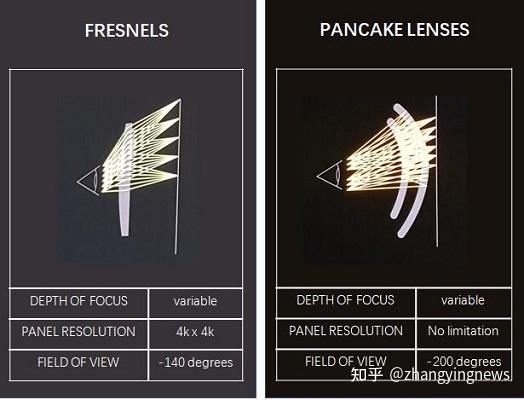 YVR 2 VR眼镜评测：轻薄更清晰 - 知乎