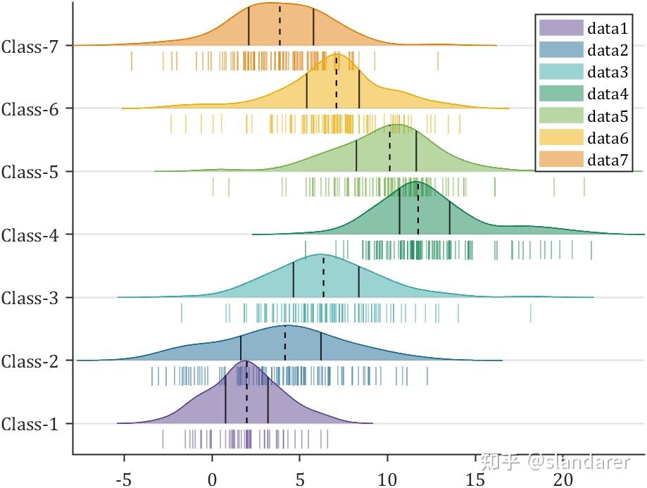 MATLAB | 如何用MATLAB绘制花里胡哨的山脊图 - 知乎
