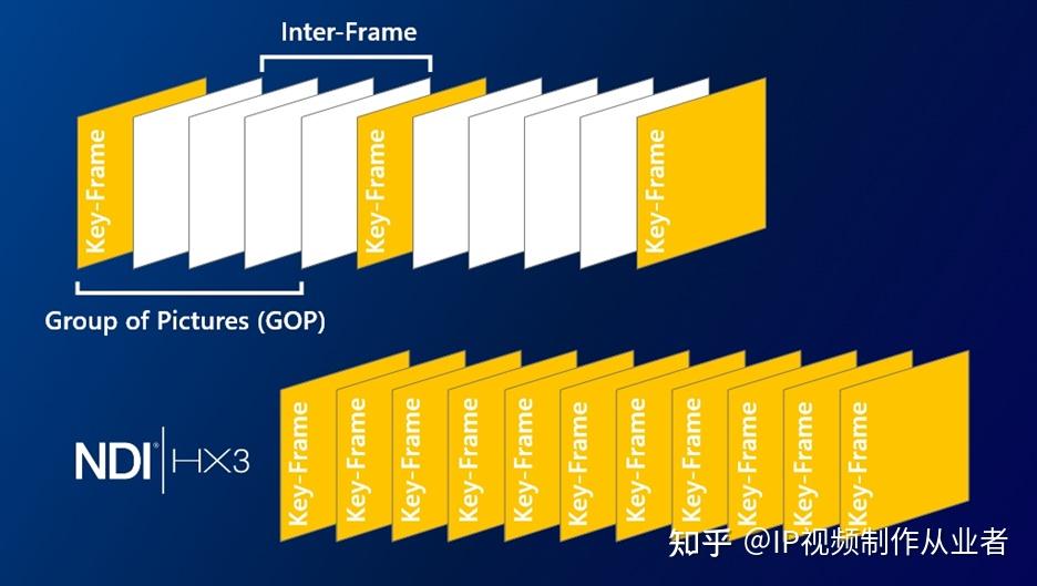 三分钟快速了解NDI|HX 3 - 知乎