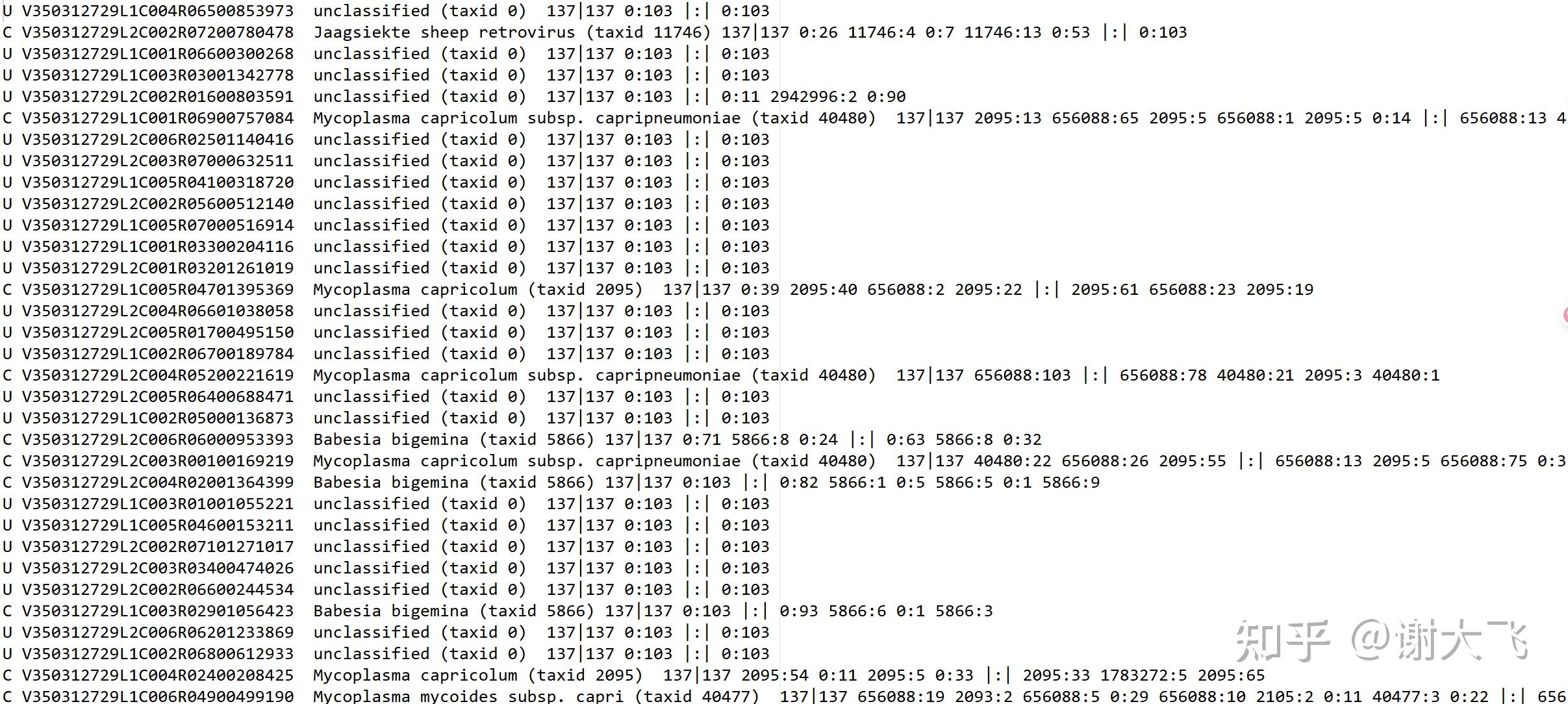TaxonKit确定目标菌+seqtk提取序列！ - 知乎