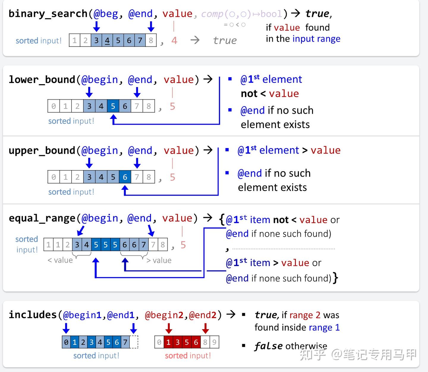 LeetCode-数组 - 知乎