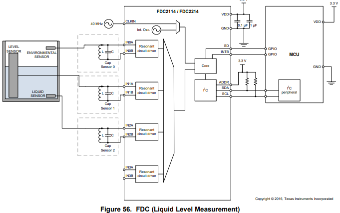 FDC系列电容传感器及FDC2214使用要点 - 知乎
