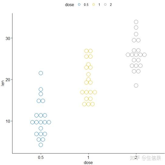 小果手把手教学-使用ggpubr进行文章的组图合并！！！ - 知乎