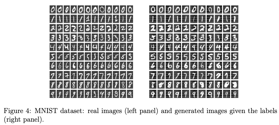 A Deep Generative Approach to Conditional Sampling(Note) - 知乎