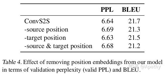 Convolutional Sequence to Sequence Learning - 知乎
