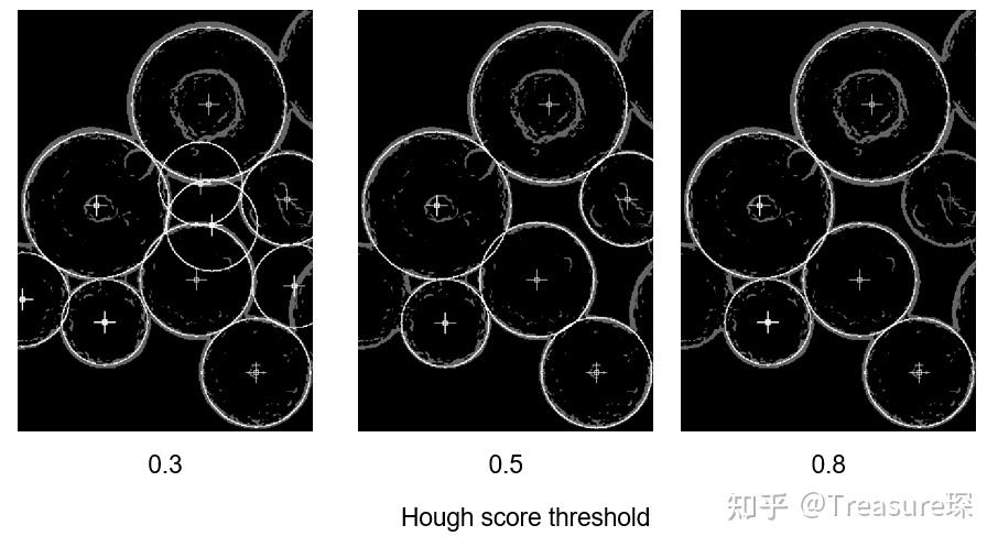 ImageJ实用教程——圆形检测(插件篇) - 知乎
