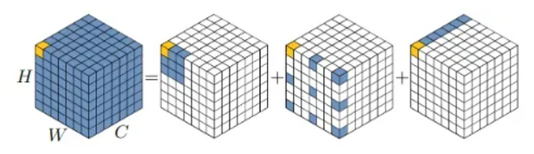 【ARIXV2209】Multi-Scale Attention Network for Single Image Super-Resolution - 知乎
