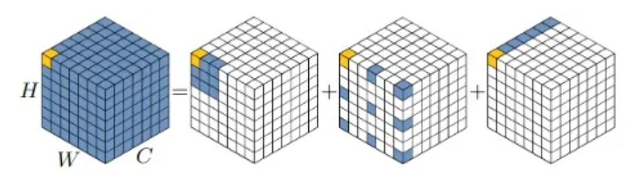 【ARIXV2209】Multi-Scale Attention Network for Single Image Super-Resolution - 知乎