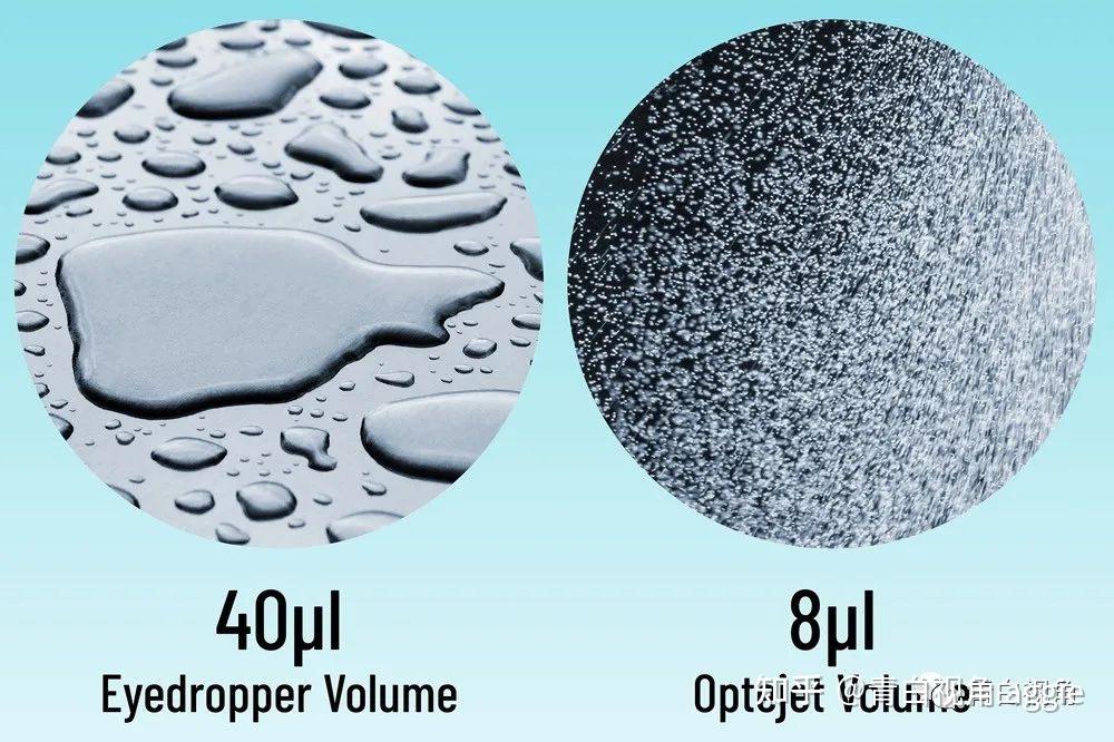 有趣的滴眼辅助工具创新 - 知乎