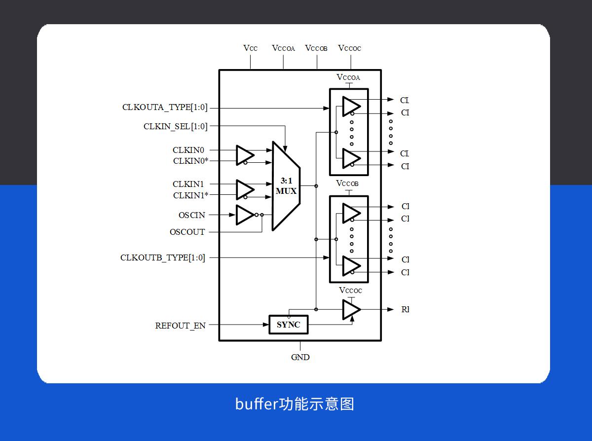 浅析时钟缓冲器的选型｜你真的选对buffer了吗？ - 知乎