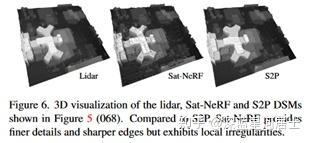 【NeRF】Sat-NeRF：基于神经辐射场的多视RPC卫星影像DSM构建 - 知乎