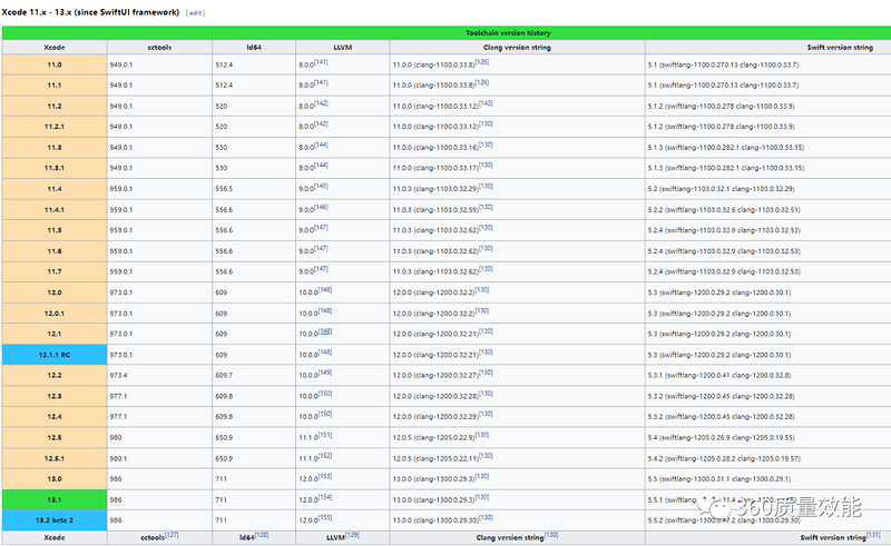 如何提取 IOS Runtime Headers - 知乎
