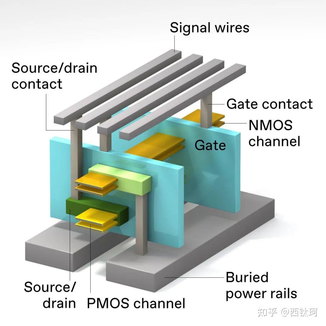 3D堆叠CMOS，晶体管的未来 - 知乎