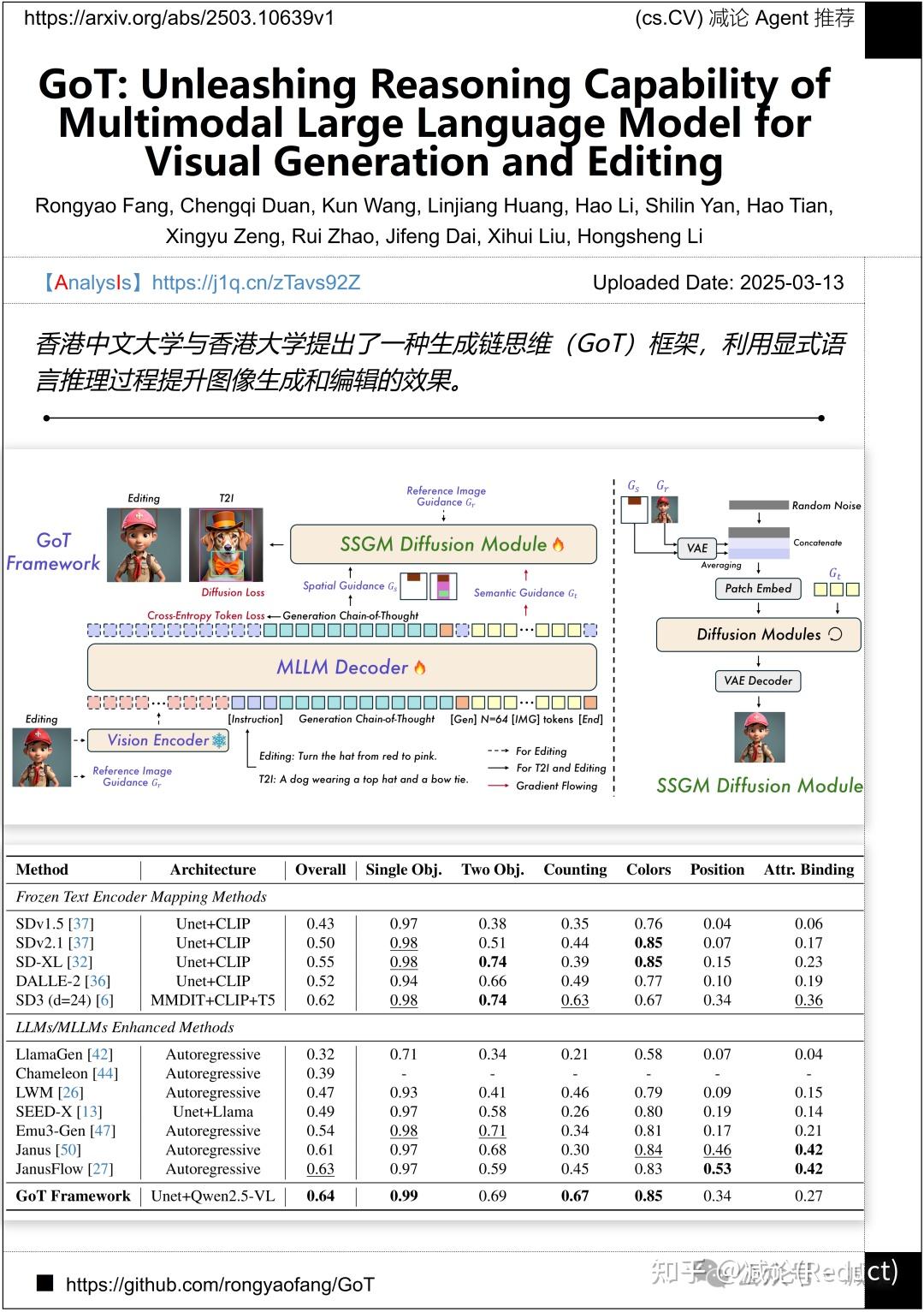 【3.14-arXiv】港中文、港大提出生成链思维框架GoT！ - 知乎