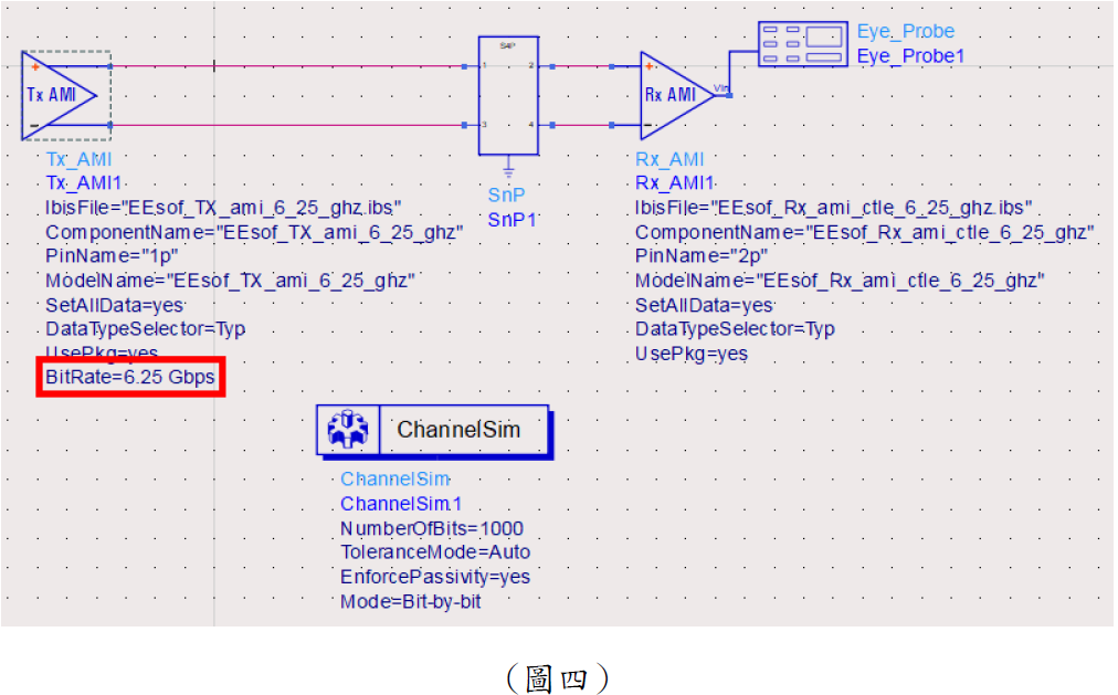 信号完整性小技巧 5 - AMI SIMULATION - 知乎