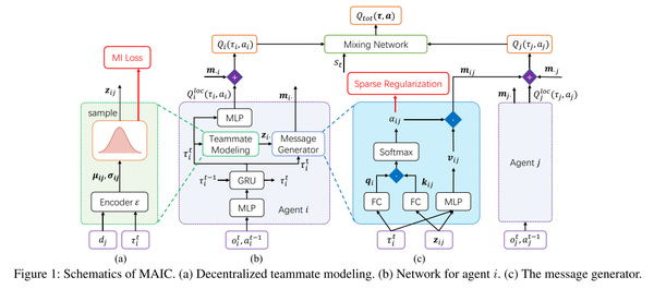 论文阅读：MAIC - 知乎