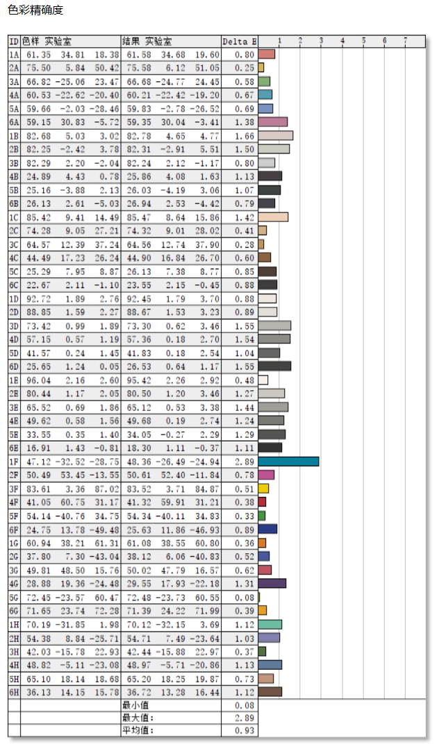 七彩虹隐星P16 2023评测：用上13代酷睿标压，演绎硬核性价比 - 知乎