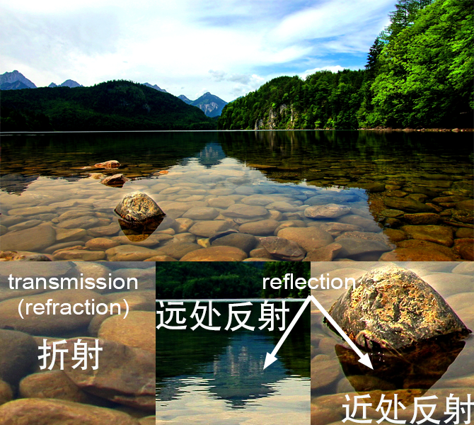 什么是菲涅尔 （Fresnel Effect） - 知乎