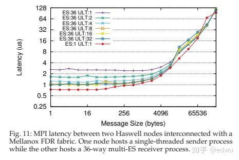 轻量级low-level线程和任务框架Argobots - 知乎